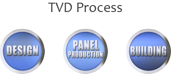 TVD_Process_HQ1 | InovationPark